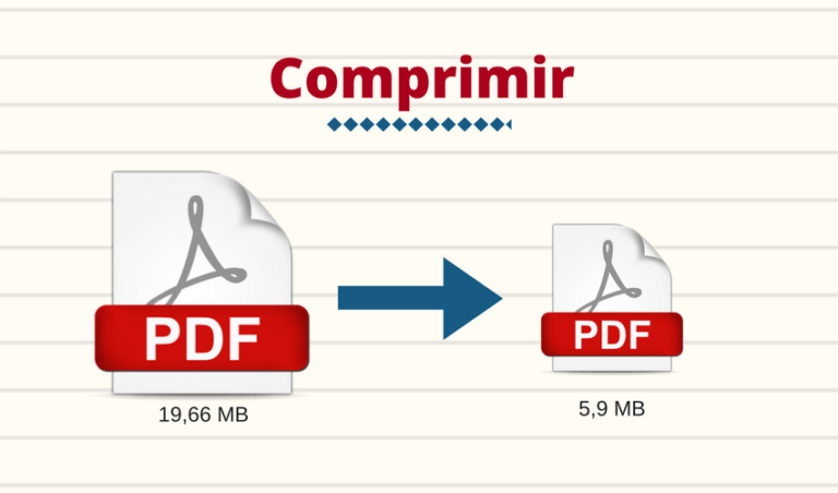 Tudo sobre "Reduzir PDF" | Blog da Informática