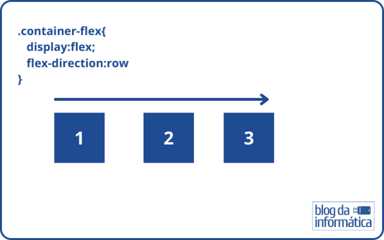 Display Flex para iniciantes - Blog da Informática